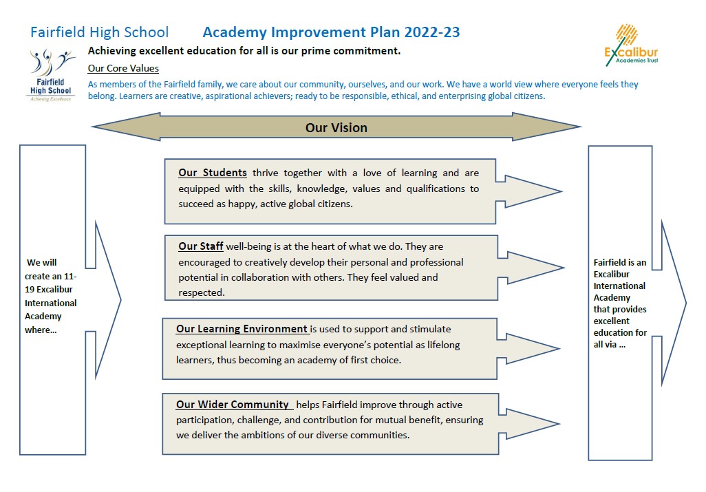 Our Vision and Ethos - Fairfield High School