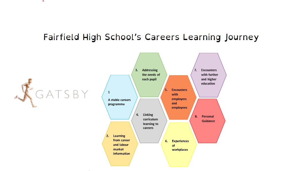 Careers & Business Links - Fairfield High School